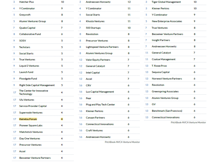 Blog - Keiretsu Capital LLC