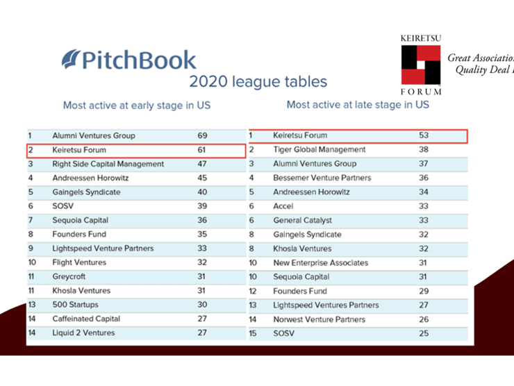 Blog - Keiretsu Capital LLC